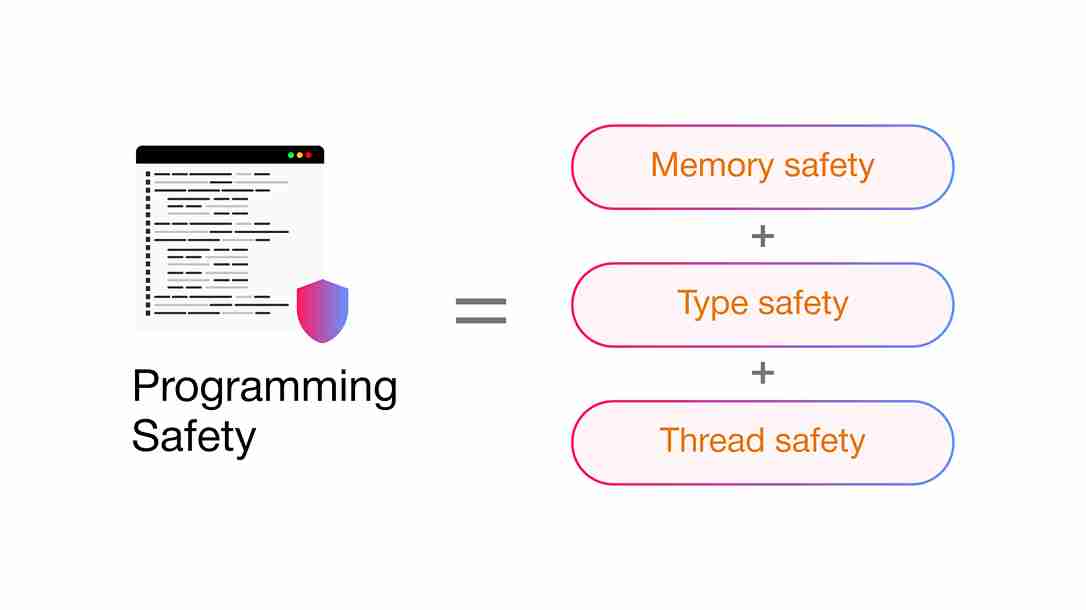 10 Most Secure Programming Languages In 2025
